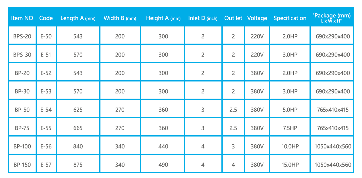 PB Series Copper Water Pump